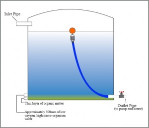 WaterBoy Tank Systems - Get the freshest, cleanest water from your ...